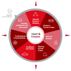 SOLUTIONS | TSOFT - Make IT Real
