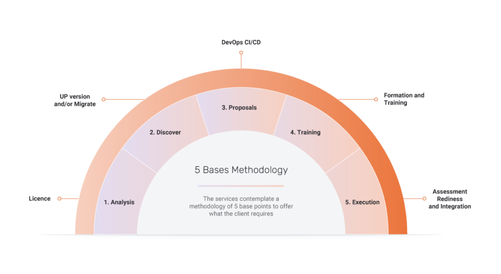 TSOFT + GitLab | TSOFT - Make IT Real