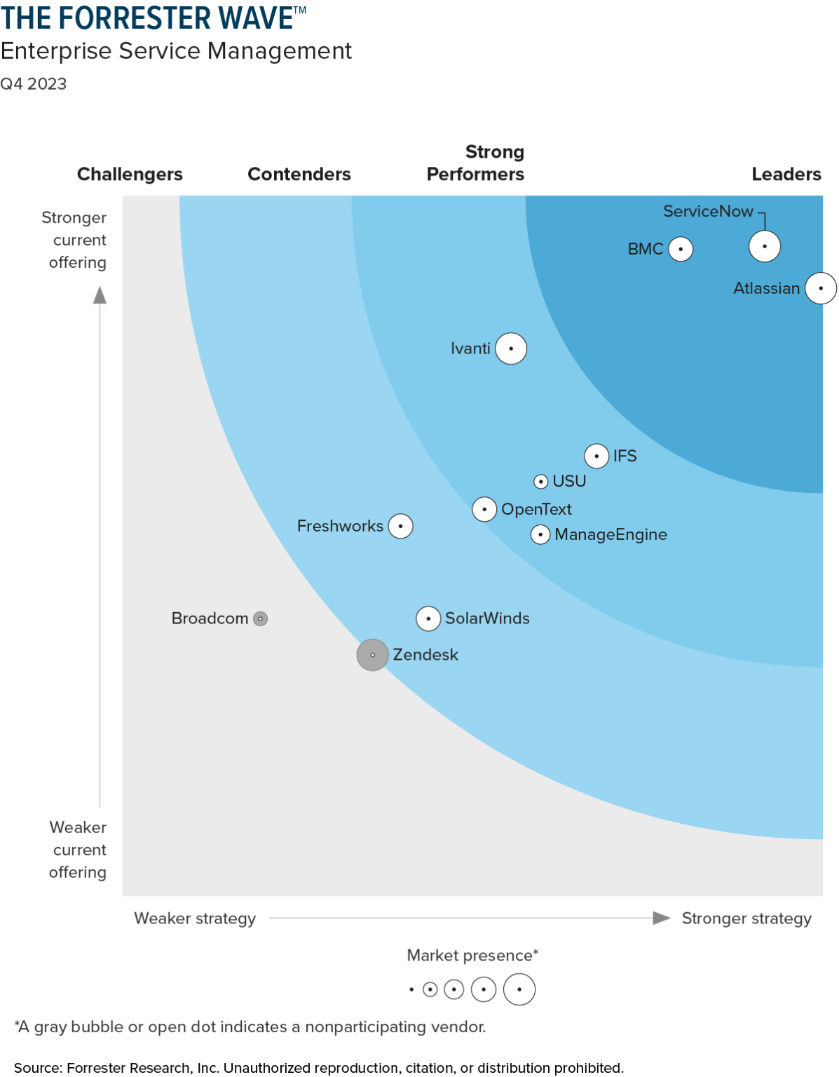 Atlassian es reconocida como líder en el informe The Forrester Wave ...