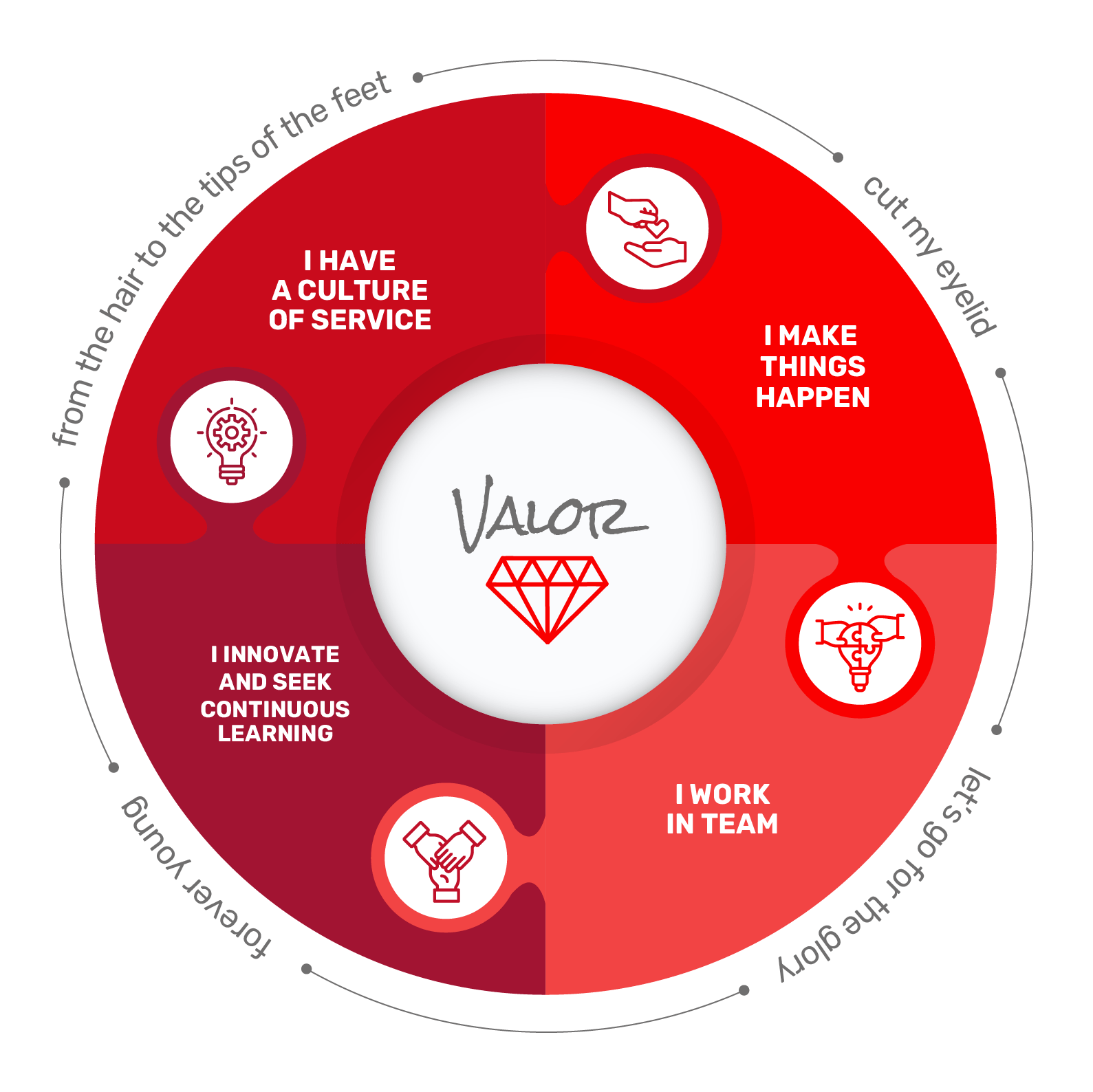 TSOFT DNA | TSOFT - Make IT Real