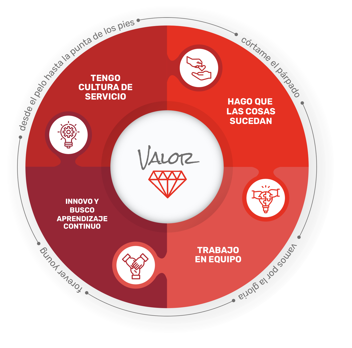 ADN TSOFT | TSOFT - Make IT Real