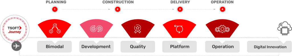 SOLUTIONS | TSOFT - Make IT Real
